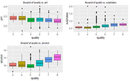 Red Wine Quality Prediction Using Regression Modeling and Machine Learning | by Dexter Nguyen ...