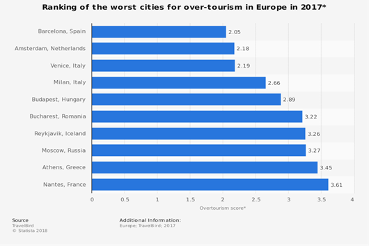 Problems of the Extreme Growth in Worldwide Tourism | by Peliqan ...