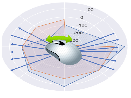 MOUSE Movement modelling to predict online Fraud | by Pranay Dave ...