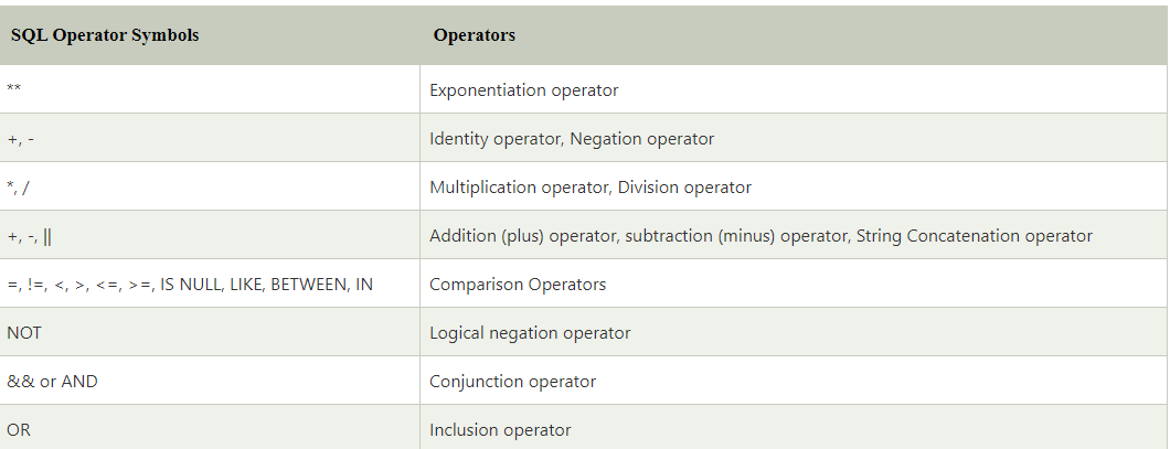 Day 6 of 21_days_of_sql - Divya Kadole - Medium