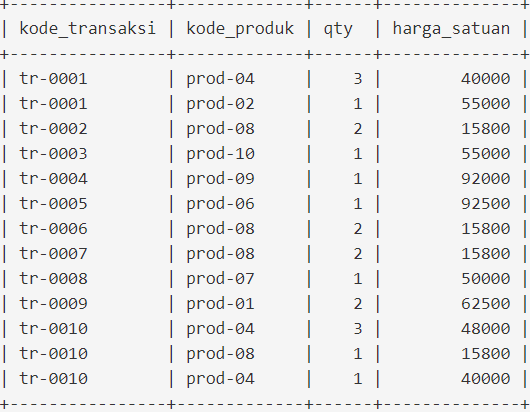 Fundamental Data Engineer Challenge with SQL | by Andri Pangestu Purba ...