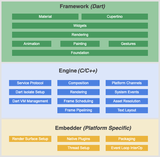 Choose the right Mobile Technology for your next application | by ...