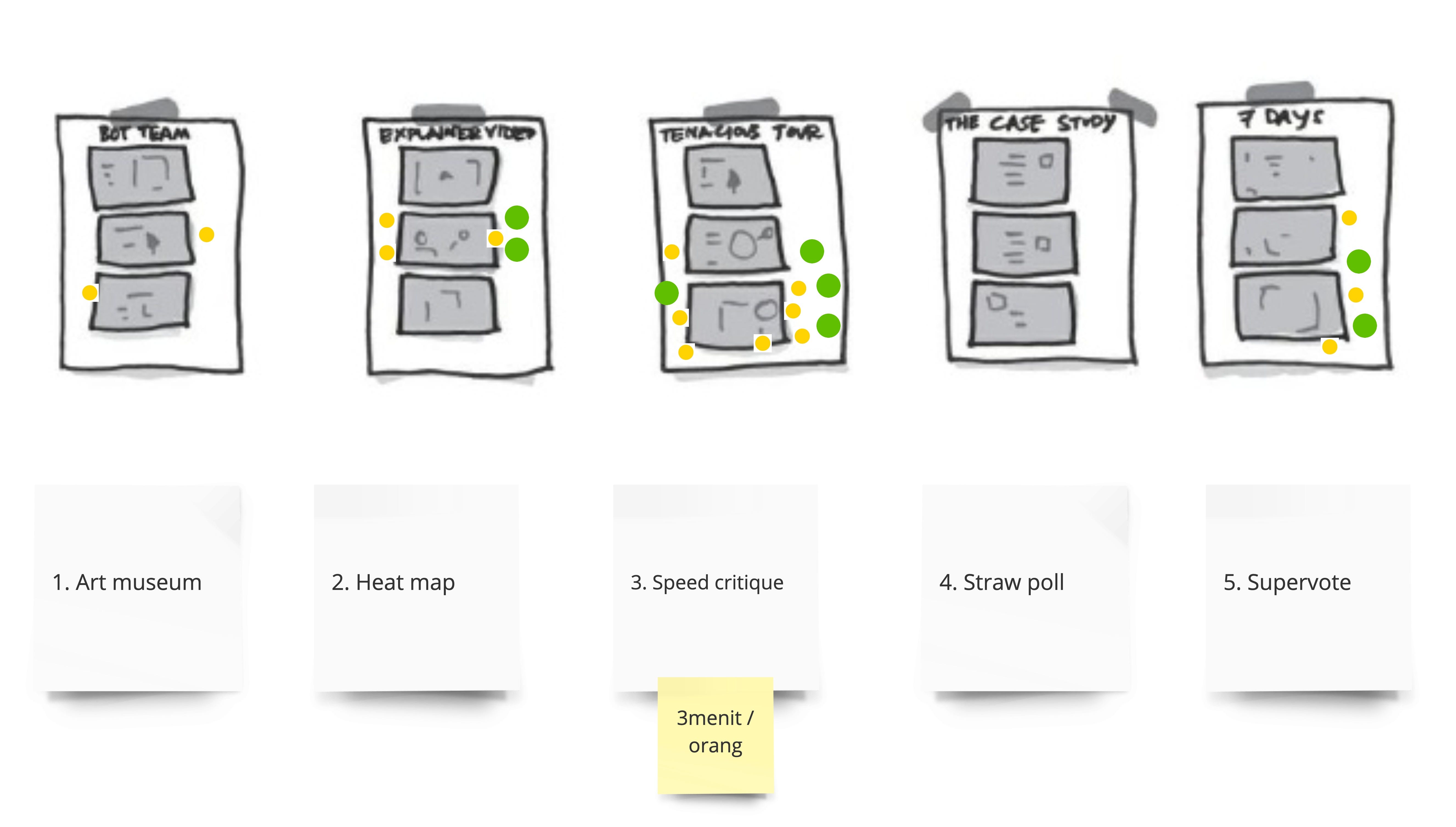 Design Sprint — Senjata Ampuh Buat Startup | by faren | The Codefathers ...