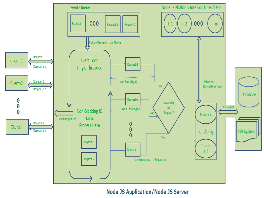 Github Altairstudiosnodeserver Nodejs Web Server With