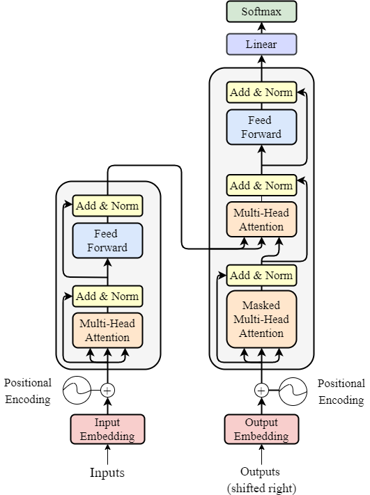 Vision Transformer with TensorFlow | Towards Data Science