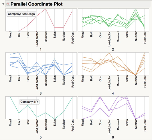 Clustering Using Jmp Finding Interesting Patterns In The… By Luca Chuang Luca Chuangs Bapm