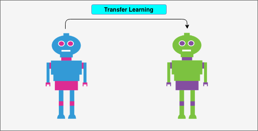 Taking Selfies (and More) to the Next Level with Open Source Deep Learning Models | by Nick ...