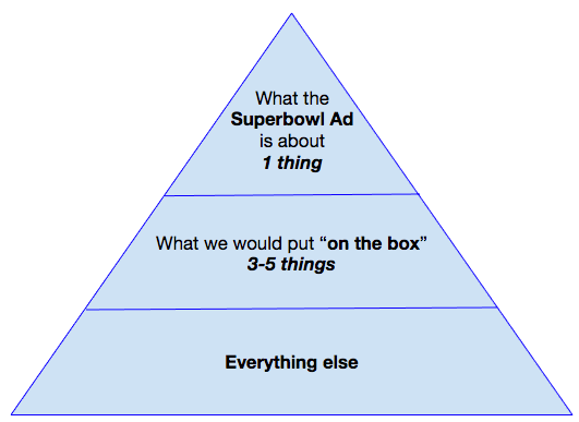 What to build? The Superbowl Ad Pyramid | by Alex Diaz | Medium