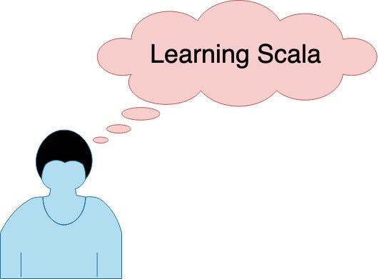 LeetCode Problem#189 Rotate Array - Neerav Kumar - Medium
