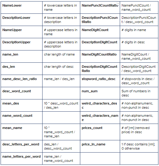 Price Prediction using Machine Learning Regression — a case study | by ...