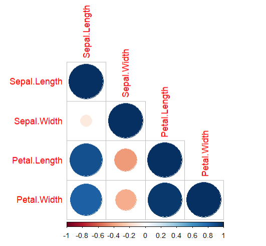 Correlograms using R. A correlation matrix when represented… | by ...