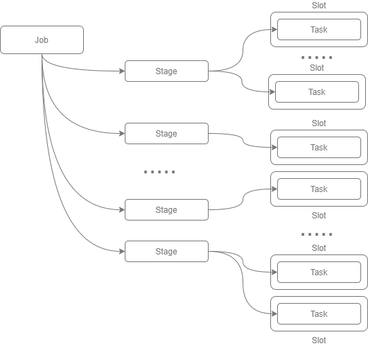 Intro to Apache Spark | Spark | Big Data | How Sparks Work | Code Direct