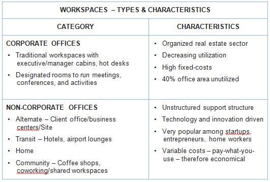 9 Office Types You Probably Don’t Know About | by OfficingNow | Medium