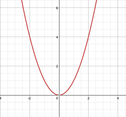 Handwriting a neural net, part 6 — an absolute beginner’s guide to ...
