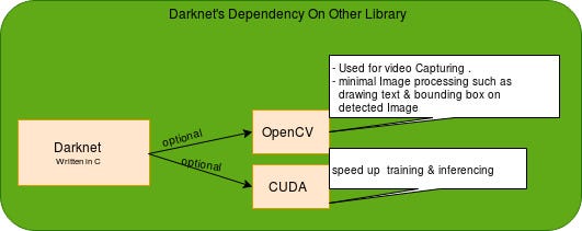 Object Detection Image Classification In Qnx Platform By Satyajit Medium
