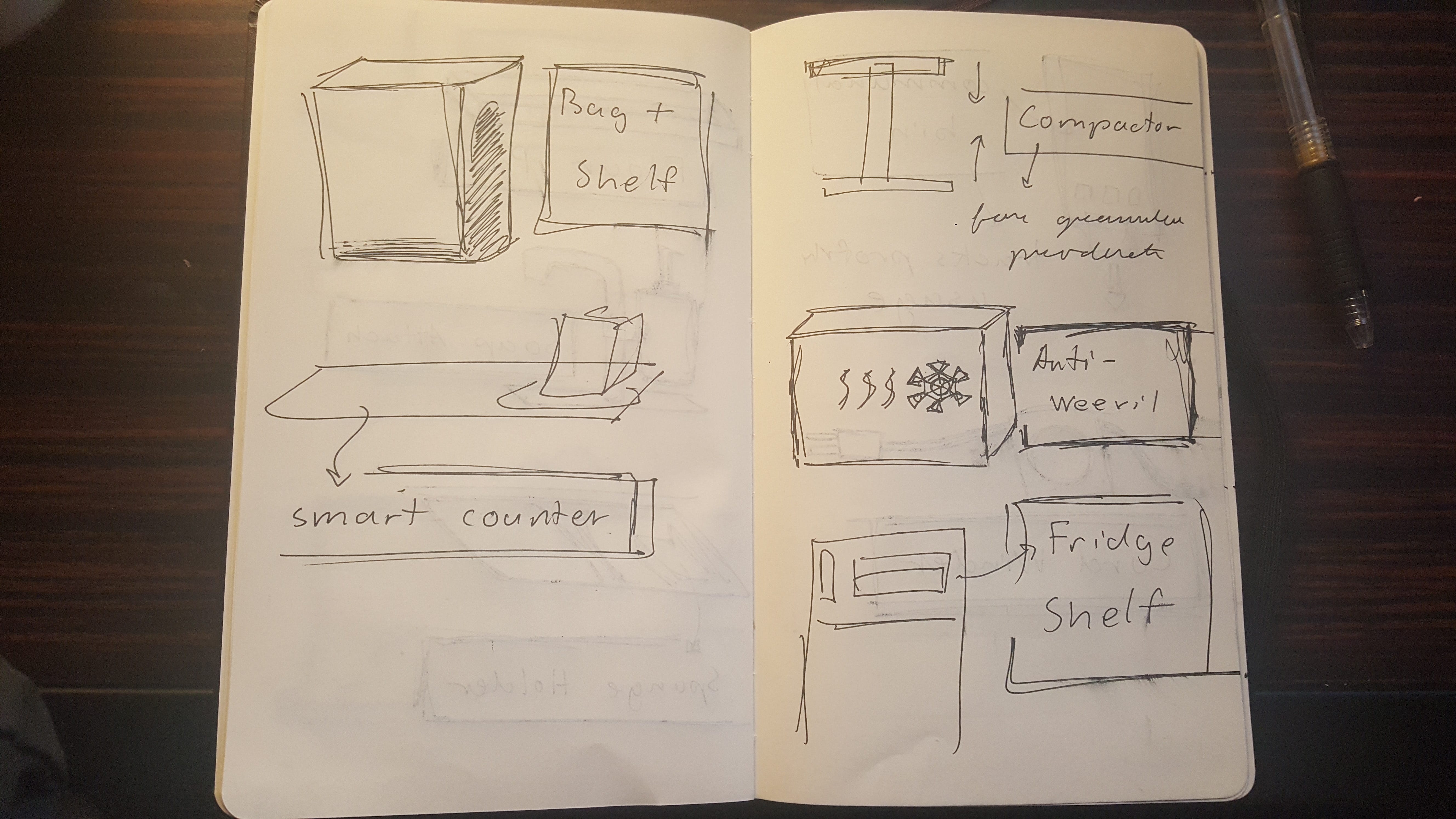 Blue Sky Ideation. Summary | by Anthony Itambo | Medium