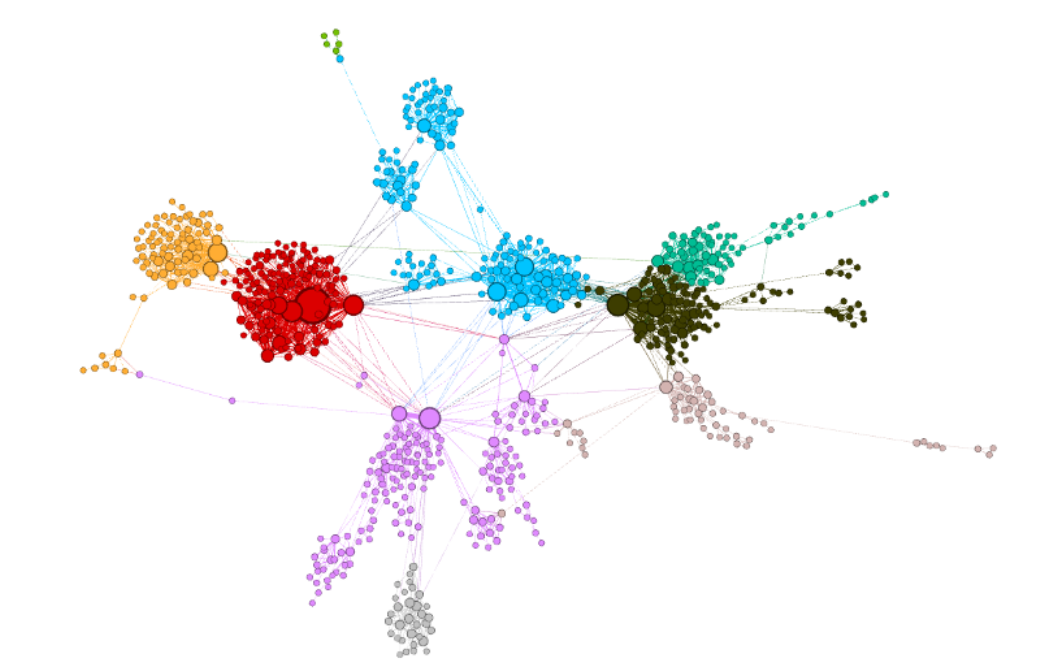 The Key Points of Word2Vec Skip-Gram Model | by Haitian Wei | Medium
