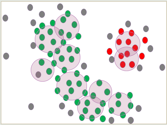 DBSCAN Clustering Algorithm for Machine Learning [Pictorial Presenation ...
