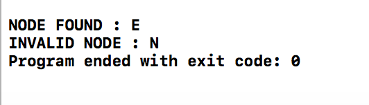 Binary Search Tree In Swift As From Previous Post By Abhishek Thapliyal Nickelfox Tech