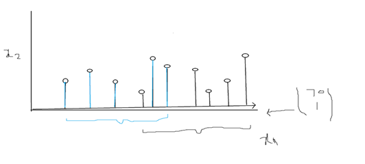 Dimensionality Reduction(PCA and LDA) with Practical Implementation ...
