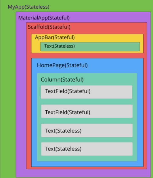 Building Tip Calculator App in Flutter | by Sardor Islomov | Flutter Community | Medium