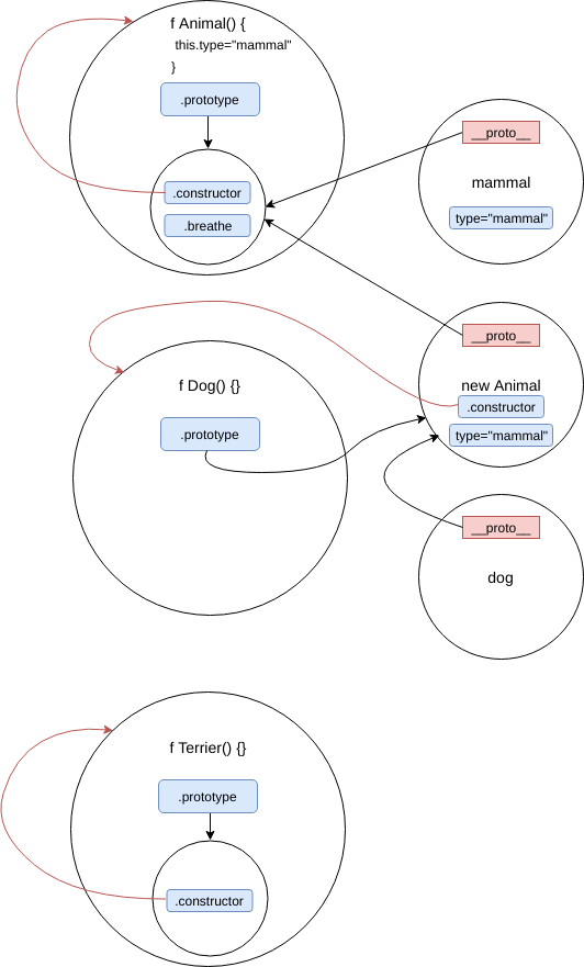 JavaScript Design Patterns: Building a Mental Model | by Adrian Carroll ...