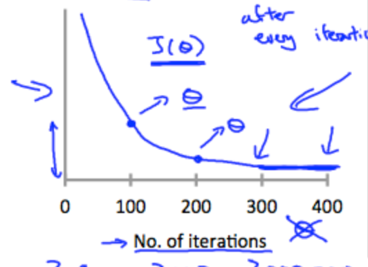 My Machine Learning Diary: Day 10 | by Junhong Wang | Medium