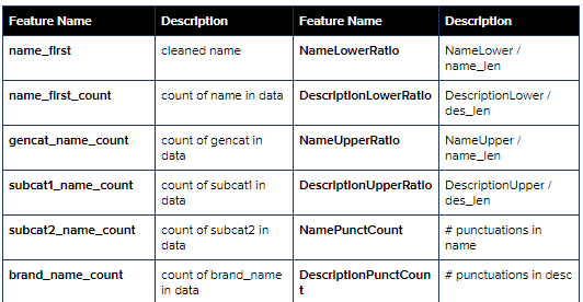 Price Prediction using Machine Learning Regression — a case study | by ...