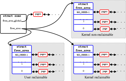 History of the memory management of Linux kernel | Medium
