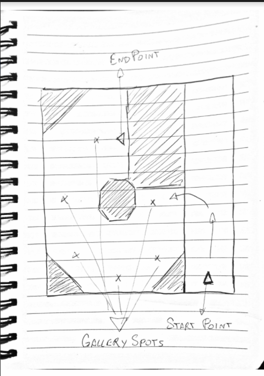 My Museum Project Writeup. Introduction | by José Antonio Gil Gil | Medium