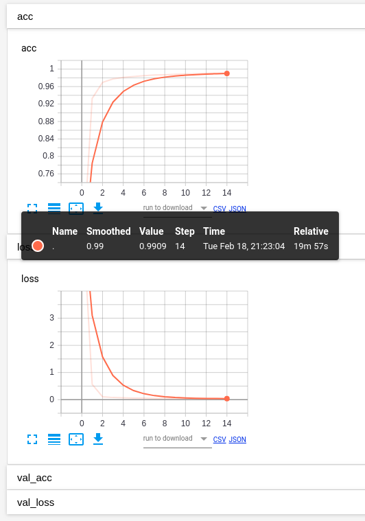 TensorBoard - A Guide for TensorFlow 1.x & 2.x | Analytics Vidhya