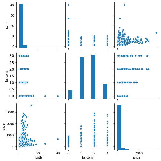 Predict House Prices using Python | by Badal Kumar | Medium