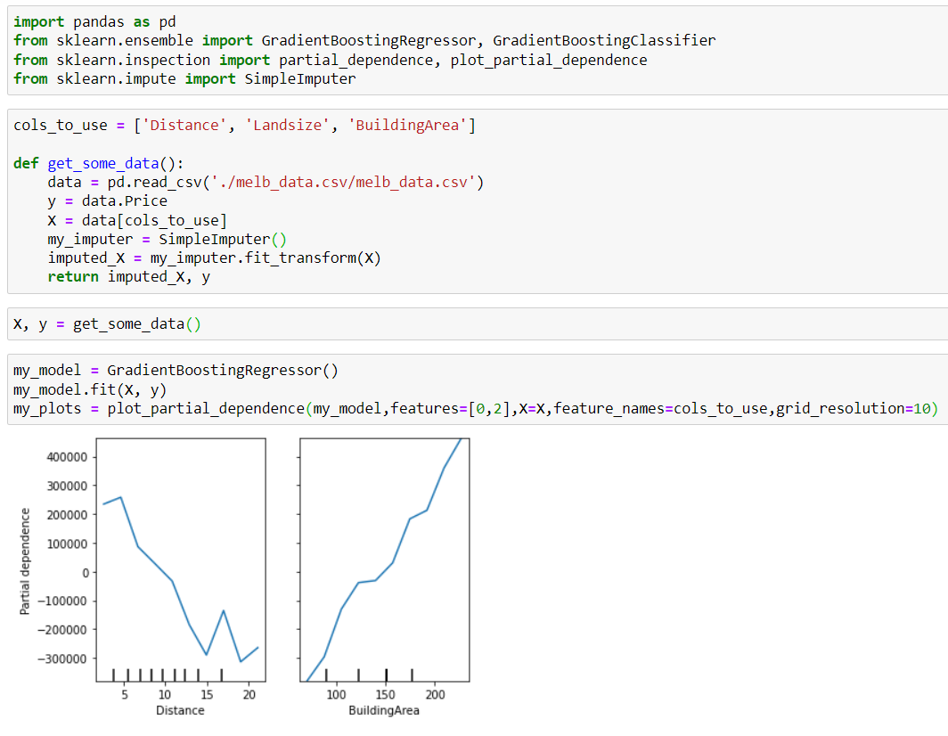 Explainable AI (Part-1): Partial dependence plots, Permutation feature importance | by Sthanikam ...