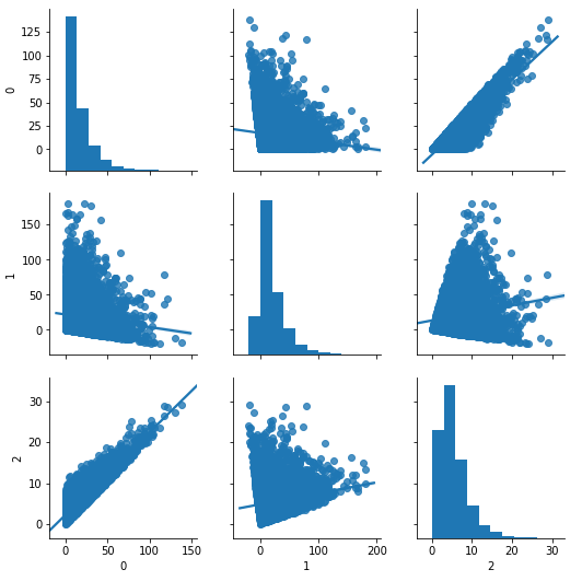 Behind The Models: Cholesky Decomposition | by Guido Vivaldi | Towards ...