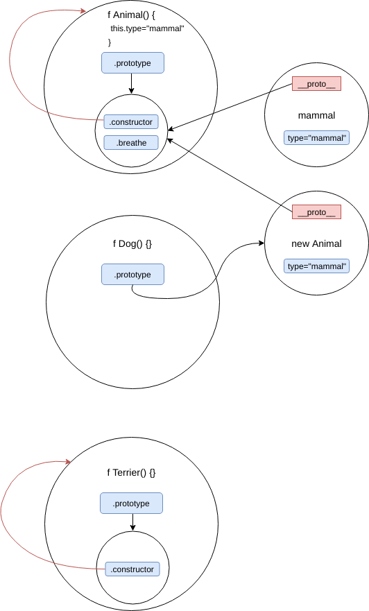 JavaScript Design Patterns: Building a Mental Model | by Adrian Carroll ...