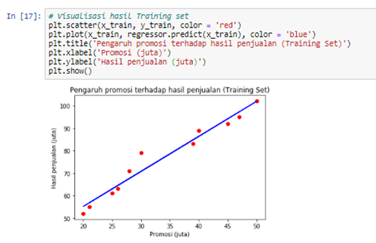 Implementasi Regresi Linear Menggunakan Jupyter Notebook | by Fina ...