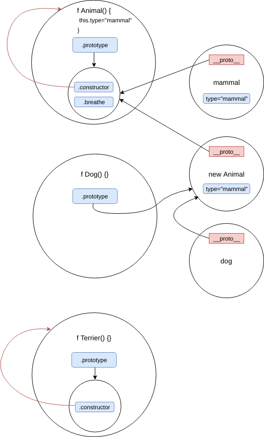 JavaScript Design Patterns: Building a Mental Model | by Adrian Carroll ...