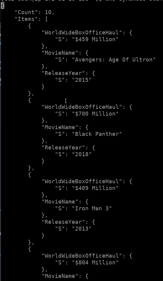 IAM Roles, EC2 Instances, & DynamoDB — Using only AWS CLI | by Todd Caputo | Jul, 2022 | Medium