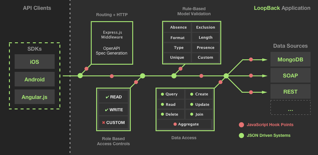 How to build an REST API with SQL Database using Loopback v4 | by Daniel Szasz | Medium