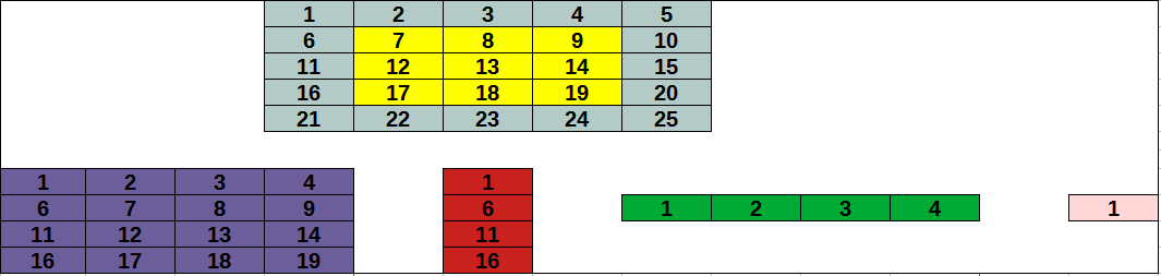 [LeetCode] (Medium) 1314. Matrix Block Sum | by Rayon | RayonChang | Medium