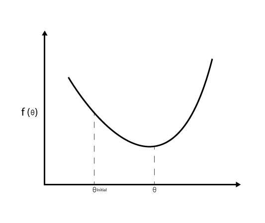 A Quick Tour to Cost Function, Gradient Descent, and Back-Propagation ...