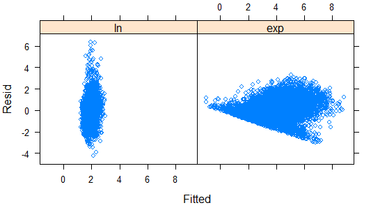 Performing Multivariate Mixed Modeling | by SushrutVyawahare ...