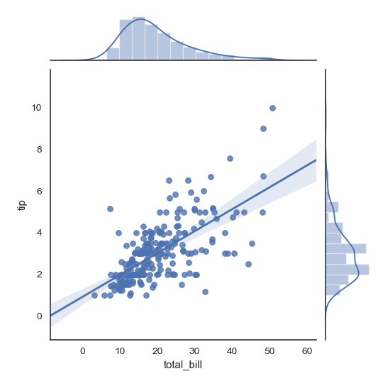The Importance of Visuals in the EDA Process | by Sabatino Chen | Medium