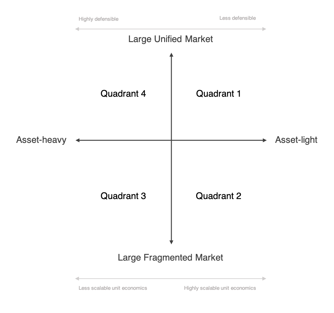 why-being-vertically-integrated-matters-for-european-tech-entrepreneurs