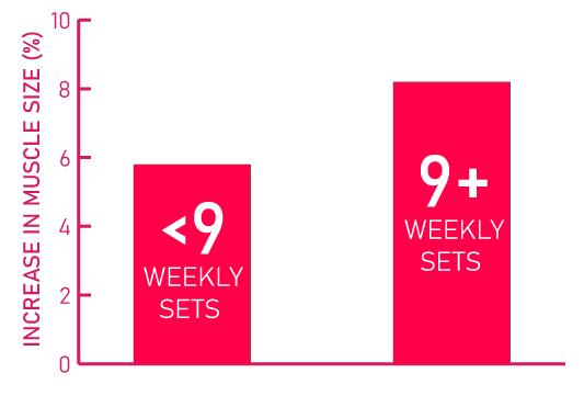 How Many Sets to Build Muscle? (The Ultimate Guide) | by Dhimant ...