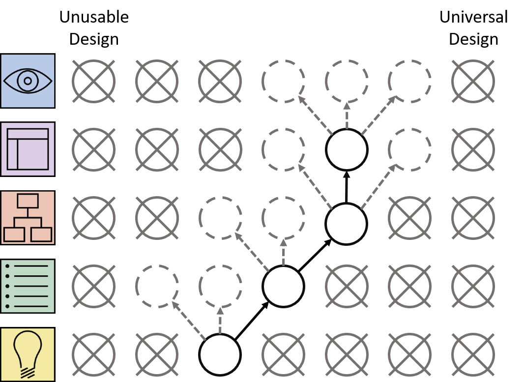 Why better accessibility is better for everyone | by Michael Correa ...