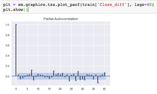 Stock price prediction using ARIMA Model | by Dereje Workneh | Medium