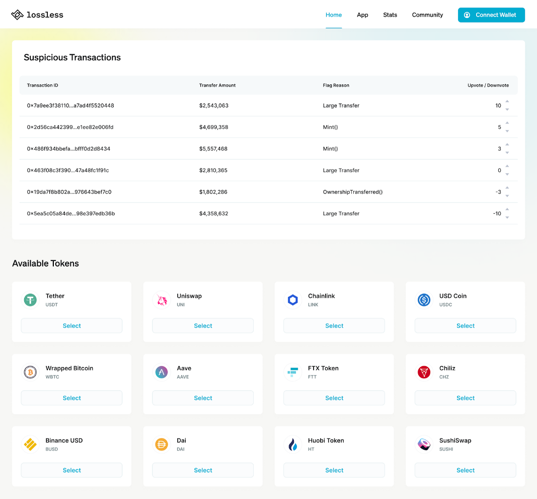 The Case for Lossless Crypto: Solving Crypto’s Biggest Problem | by ...