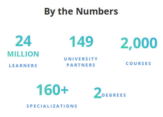 Breaking down the top 3 MOOC platforms: Coursera, Udacity & edX | by ...