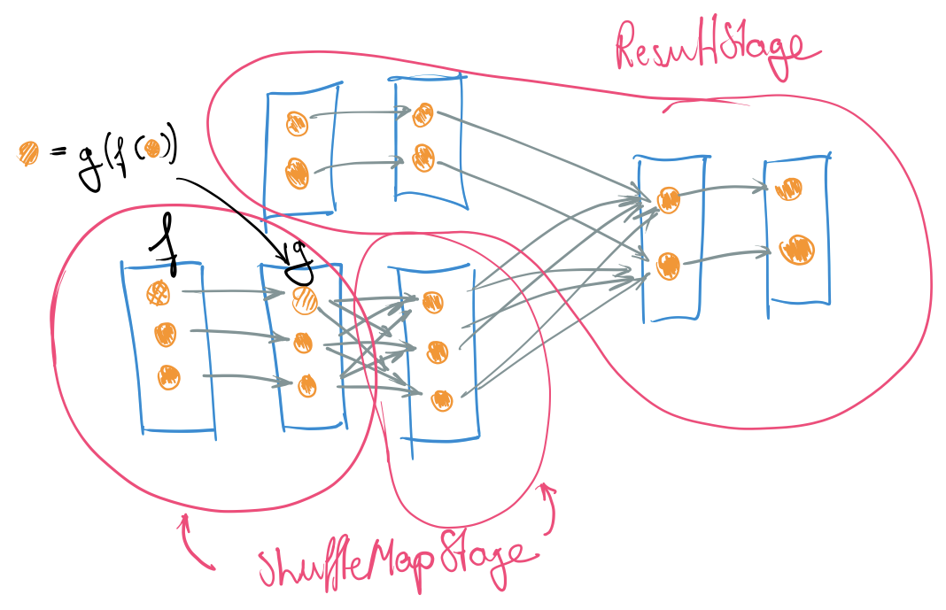 Understanding Apache Spark Shuffle | by Philipp Brunenberg | Medium